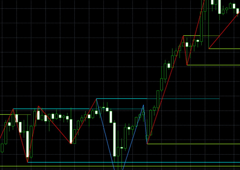 【MT5】catch the wave導入・設定方法のご説明 | catch the wave