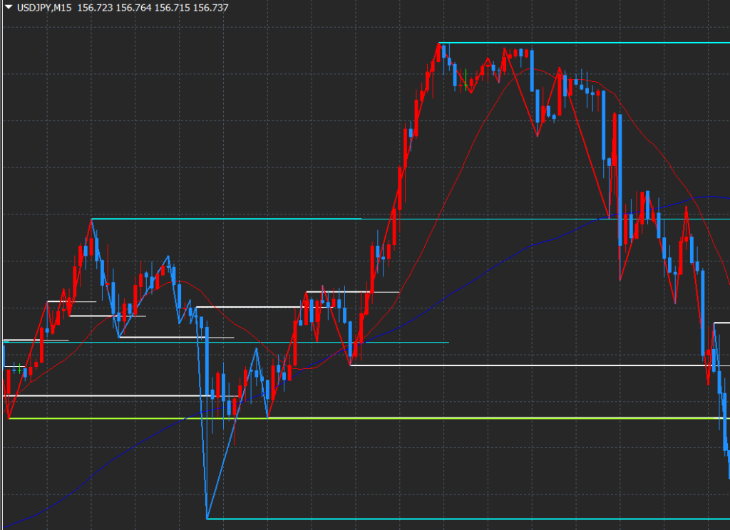 【MT4】catch the wave導入・設定方法のご説明 | catch the wave